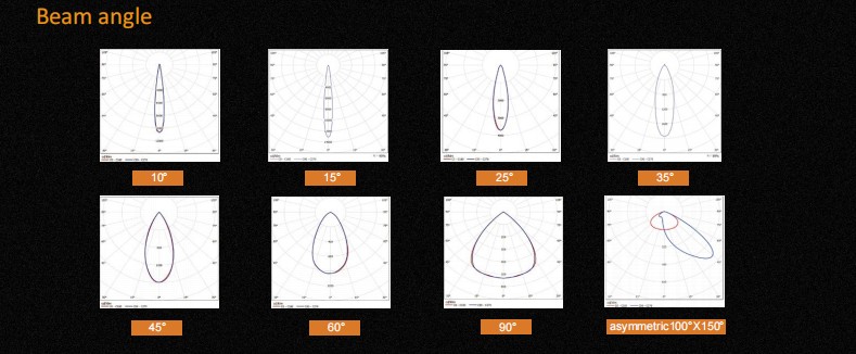 High Lumen LED Sports Field Light - HISHINEGR