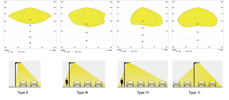 Hi-Small Split Led Solar Street Light - HISHINEGR